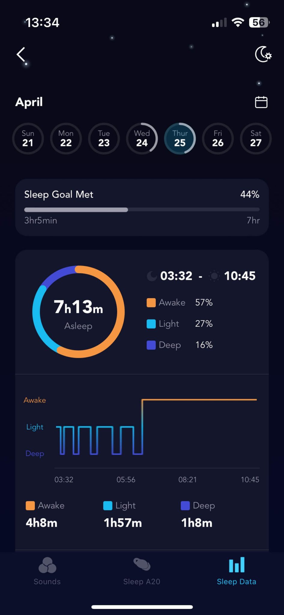Soundcore Sleep A20 by Anker Review | headphonecheck.com